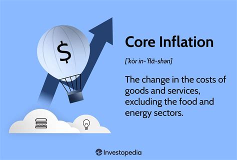 Image result for Core Inflation Explained