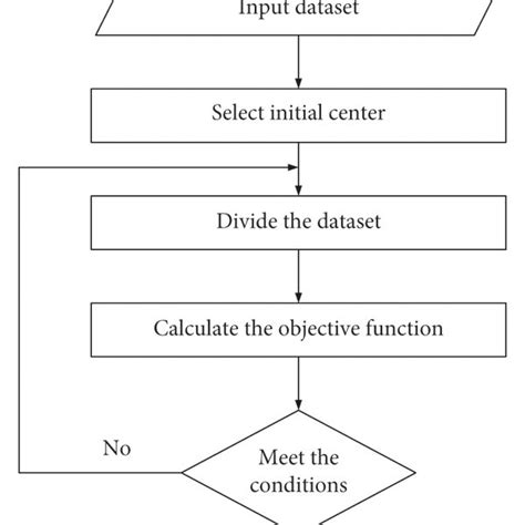Image result for K-means Clustering Algorithm