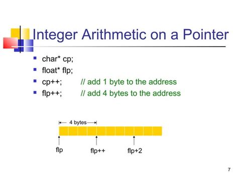 Image result for Advanced C Programming