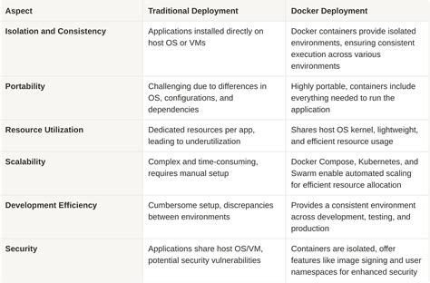 Image result for Docker Examples