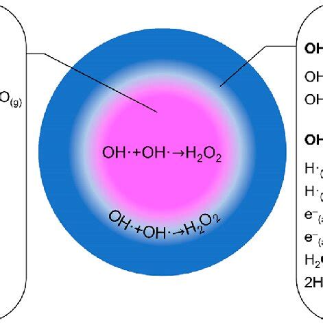 Image result for H2O2 Reaction with Electron