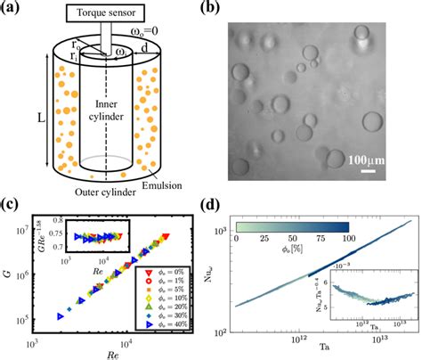 Image result for How to Build External TC