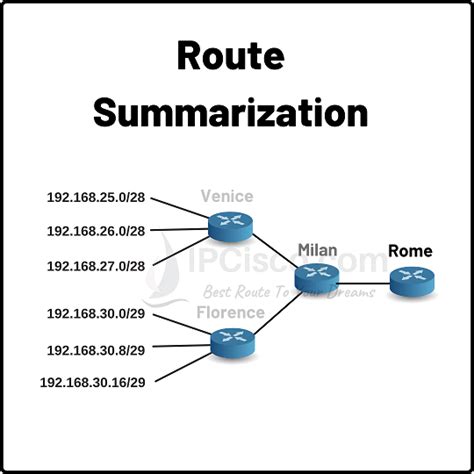 Image result for Summarization in Networking