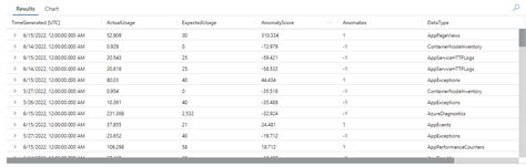 Image result for Azure Monitor Query