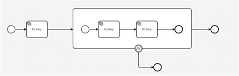 Image result for BPMN Error Intermediate Event Example