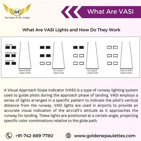 Image result for Visual Approach Slope Indicator