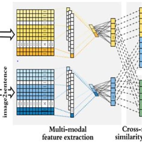 Image result for Safe Framework