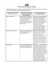 Image result for CPP Module 2