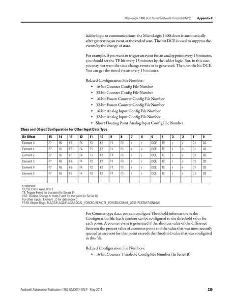 Image result for MicroLogix 1400 Menu Flow Chart