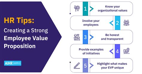 Image result for Value Proposition Development