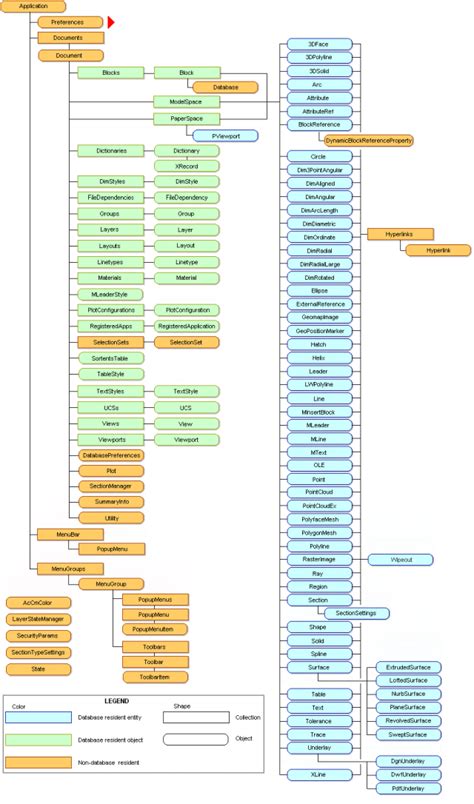 Image result for Python for AutoCAD
