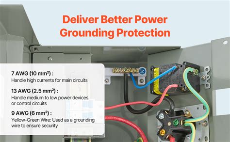 Image result for RV Electrical Outlet Types