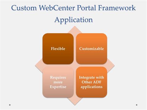 Image result for API Oracle WebCenter Demo
