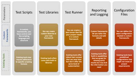 Image result for Test Automation Framework