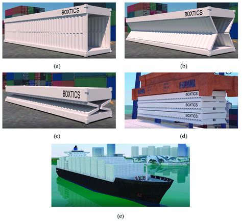 Image result for Containers Bundling Process