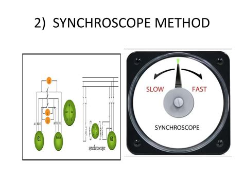 Image result for Synchronization Panel Diagram