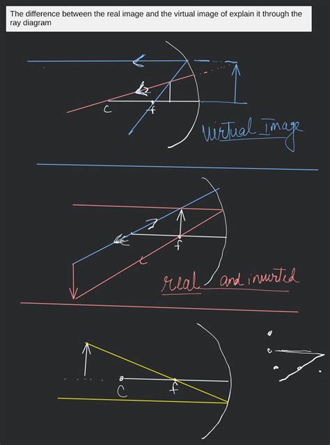 Image result for Difference Between Real Image and Virtual