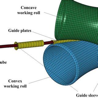 Image result for FEA Simulation