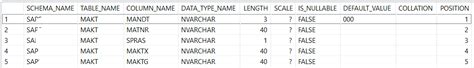 Image result for SAP SQL Table Names List