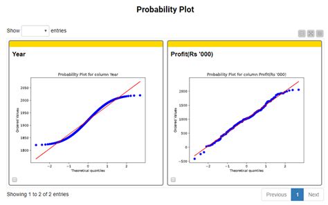 Image result for Continuous Probability Graph Explained