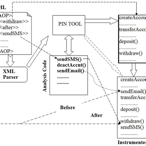 Image result for Life Cycle of System Implementation