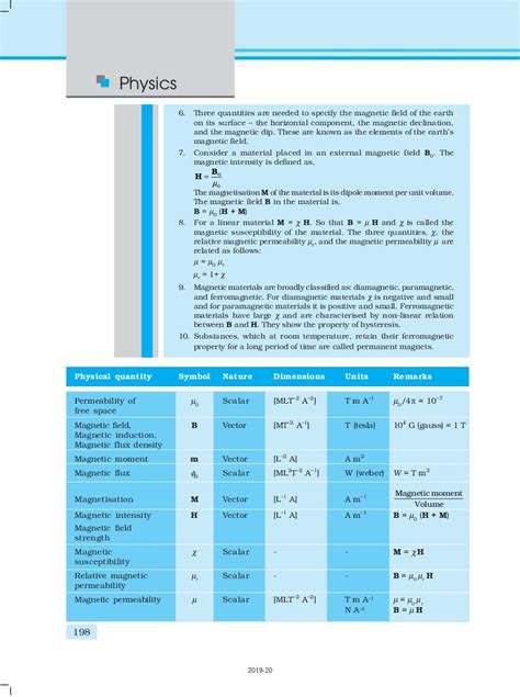 Image result for Class 12 Chapter 5 Physics CBSE