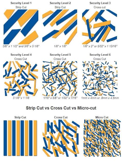 Image result for Paper Shredder Types