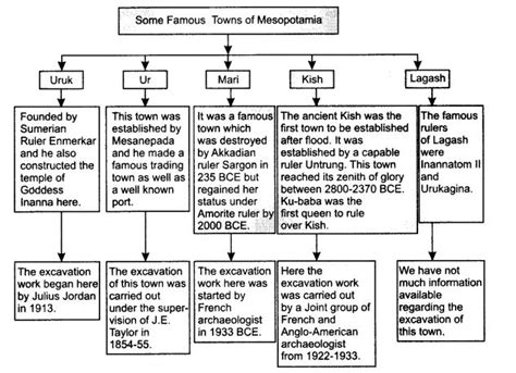 Image result for Class 11 History Chapter 2 Notes