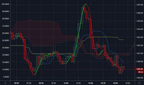 Image result for Python and Trading View