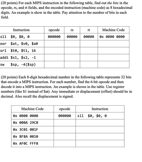 Image result for MIPS Opcode Table