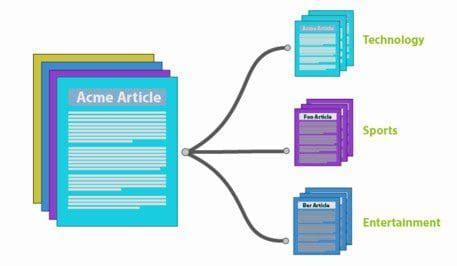 Image result for Azure Analysis Services Data Mining Text Classification