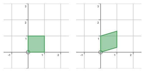 Image result for Matrix Graph Transformation