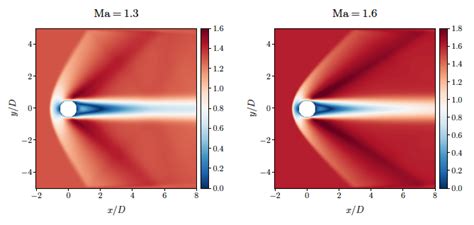 Image result for ANSYS Tutorial 3D Supersonic