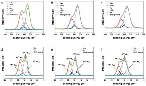 Image result for HfO2 Infrared Transmission
