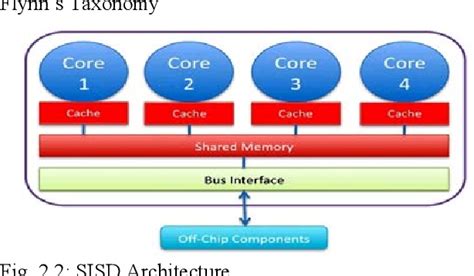 Image result for Hardware Architectures for Parallel Processing