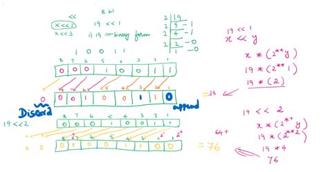Image result for Bitwise Operators in SQL with Examples