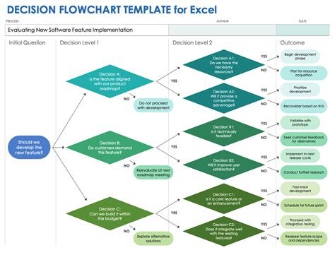 Image result for Excel Automation Flowchart
