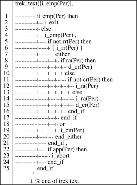 Image result for Program Code in Business