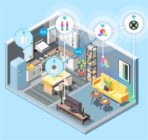 Image result for Distributed API Gateway