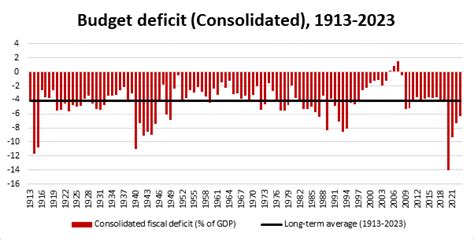 Image result for Data Graph 3.Png