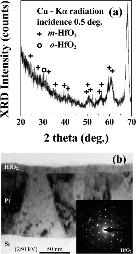 Image result for HfO2 Diffraction Pattern
