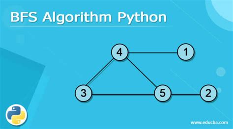 Image result for 2 Write a Python Code to Find Shortest Path Using BFS Algorithm