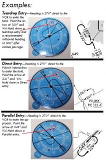 Image result for Holding Pattern Entry