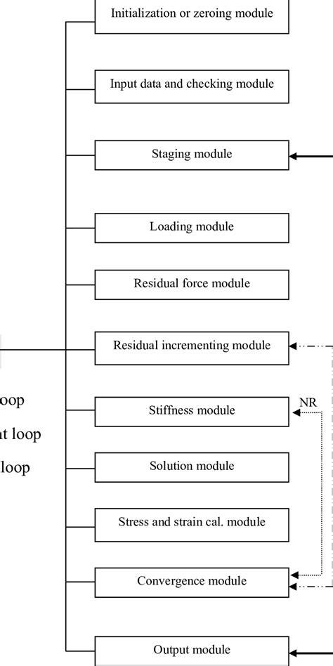 Image result for Program Fiet Modules