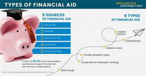 Image result for Financial Aid