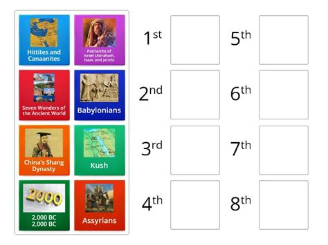 Image result for Classical Conversations Timeline Week 2