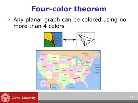 Image result for 4 Coloring Problem