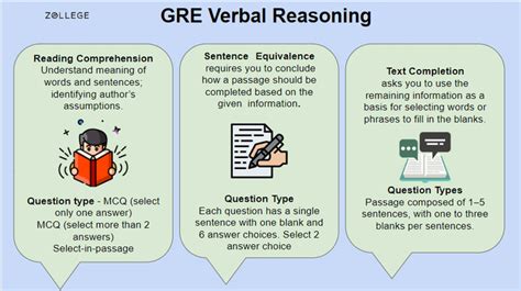 Image result for GRE Verbal Question Example