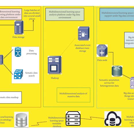 Image result for Distributed Batch Data Processing