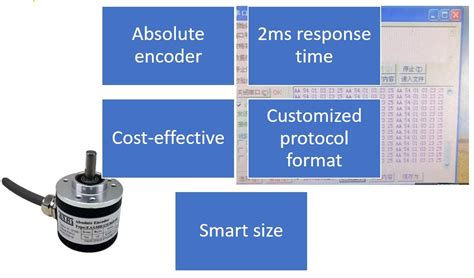 Image result for Absolute Encoder High Speed
